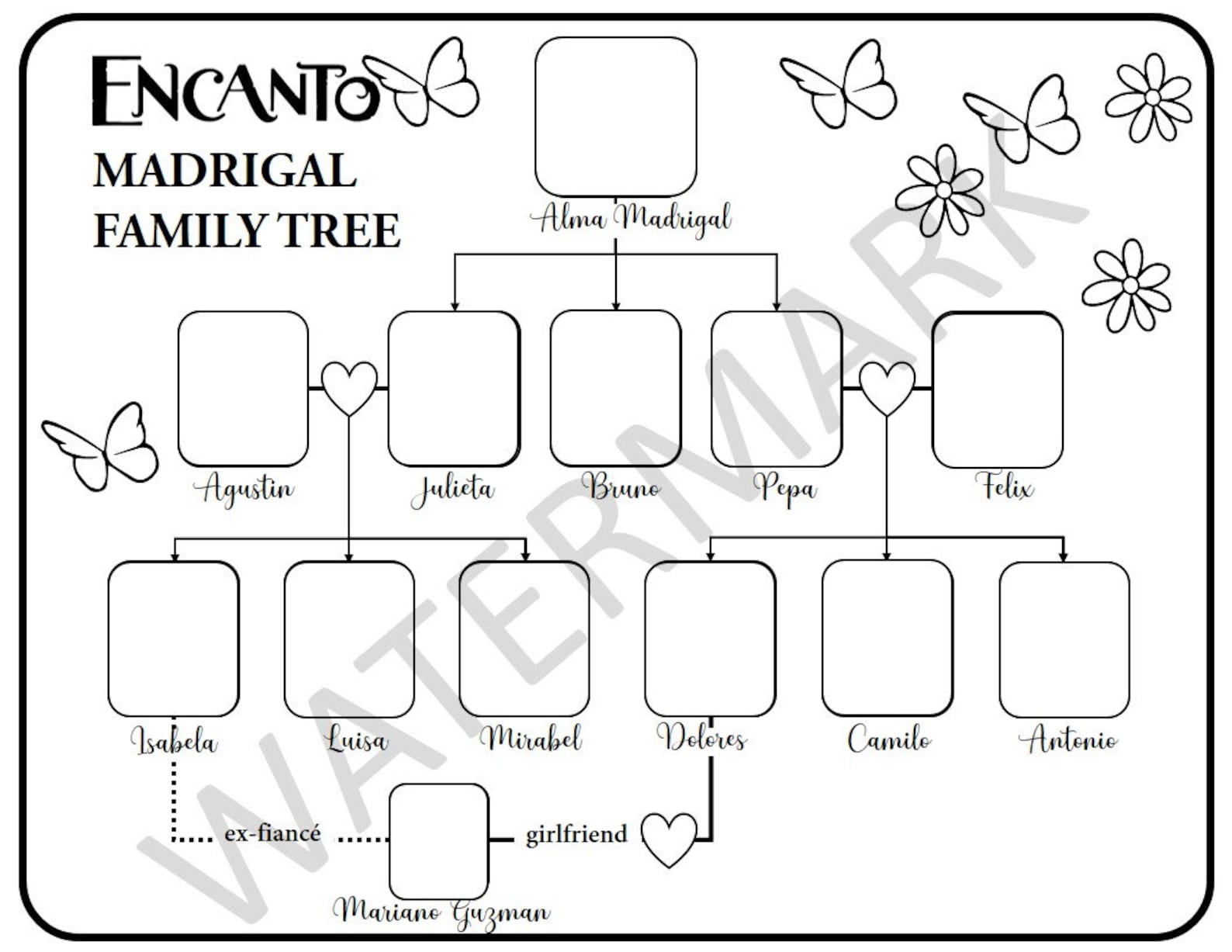 Encanto Family Tree Coloring Page PDF Format for Printing - Etsy