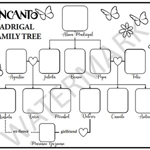 Encanto Family Tree Coloring Page PDF Format for Printing - Etsy