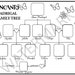 Encanto Family Tree Coloring Page PDF Format for Printing - Etsy