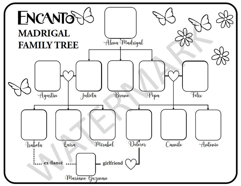 Encanto Family Tree Coloring Page PDF Format for Printing - Etsy