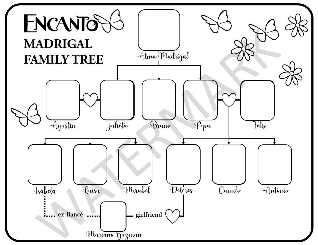 Encanto Family Tree Coloring Page PDF Format for Printing - Etsy