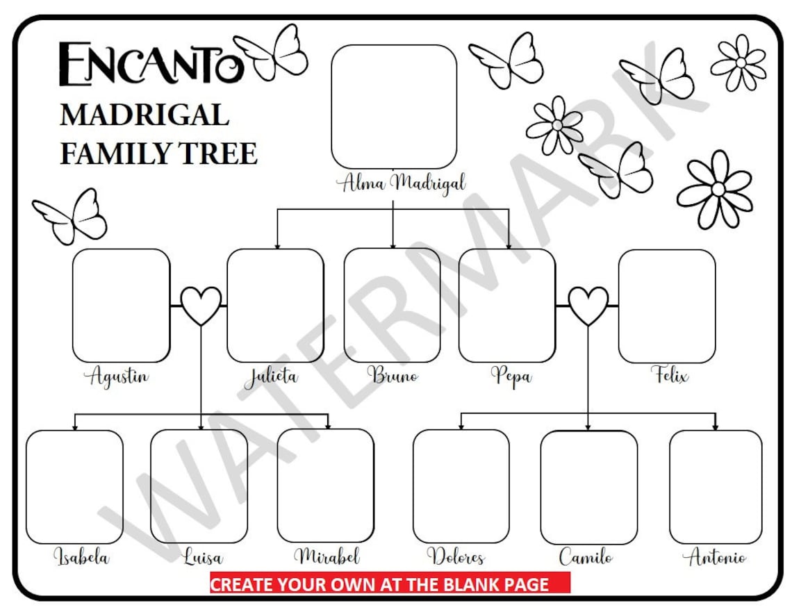 Encanto Family Tree Coloring Page PDF Format for Printing - Etsy