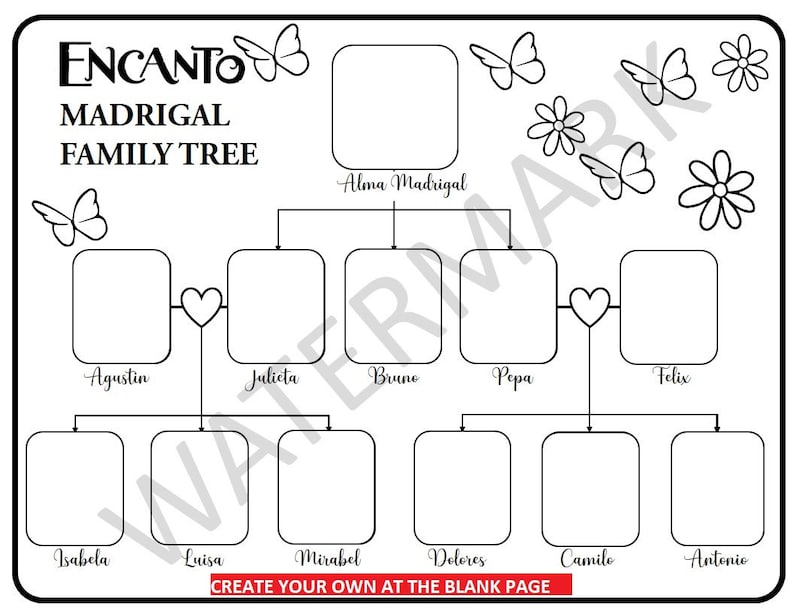 Encanto Family Tree Coloring Page PDF Format for Printing - Etsy