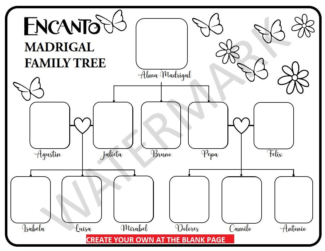 Encanto Family Tree Coloring Page PDF Format for Printing - Etsy