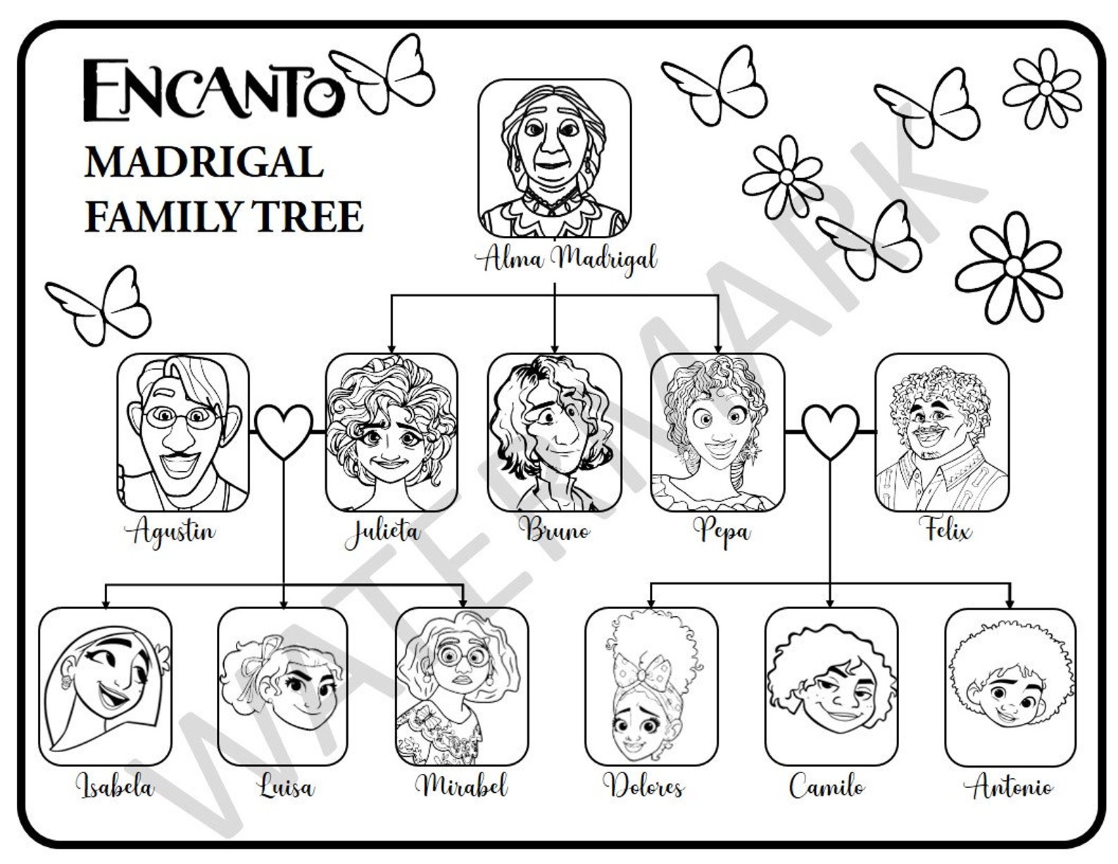 Encanto Family Tree Coloring Page PDF Format for Printing - Etsy