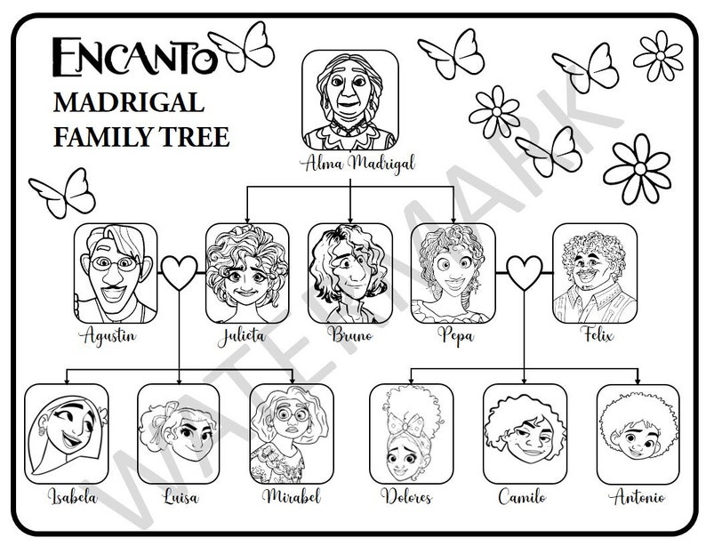 Encanto Family Tree Coloring Page PDF Format for Printing - Etsy Canada