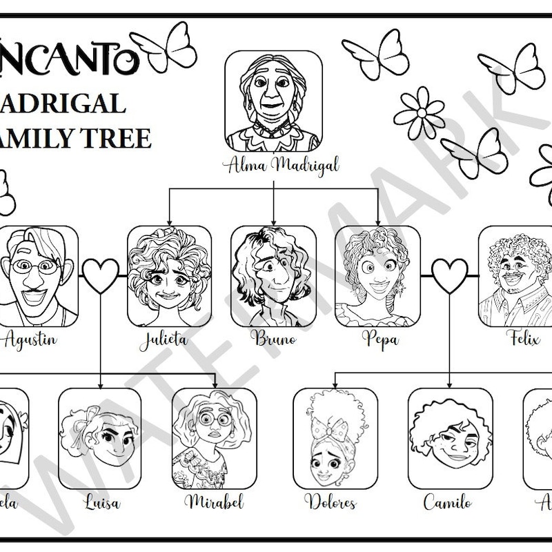 Family Tree Coloring - Etsy