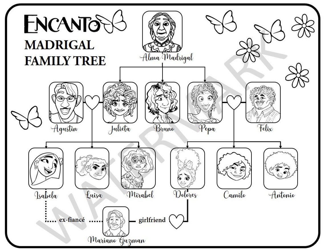 Encanto Family Tree Coloring Page PDF Format for Printing - Etsy