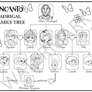Encanto Family Tree Coloring Page PDF Format for Printing - Etsy