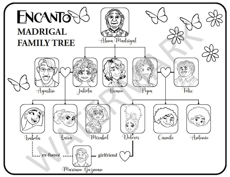 Encanto Family Tree Coloring Page PDF Format for Printing - Etsy
