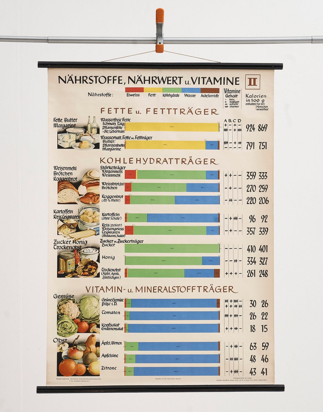 Roll Down Wall Chart - Healthy Food, Vitamins, Nutritions. German ...