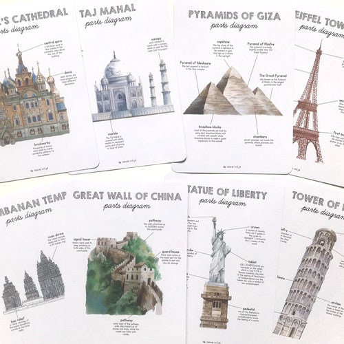 World Monuments Parts Diagram Cards - Etsy