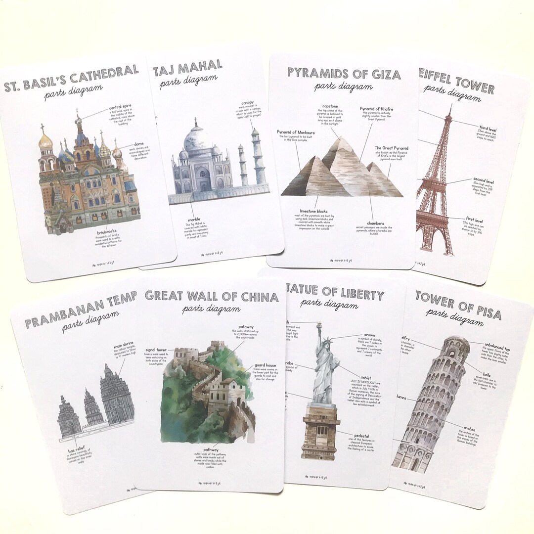 World Monuments Parts Diagram Cards - Etsy