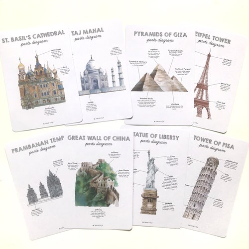 World Monuments Parts Diagram Cards - Etsy