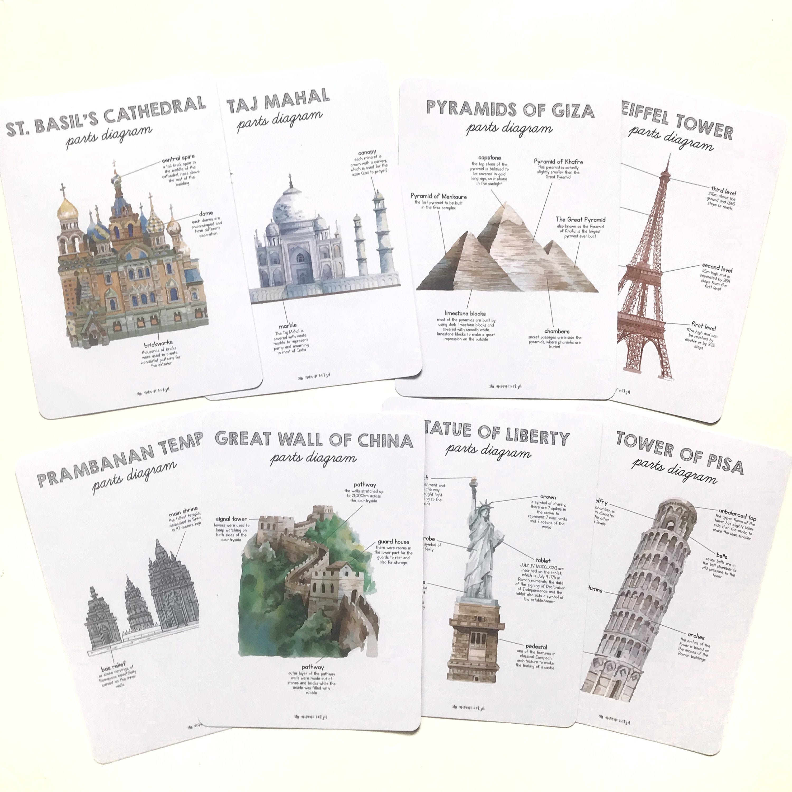 World Monuments Parts Diagram Cards - Etsy