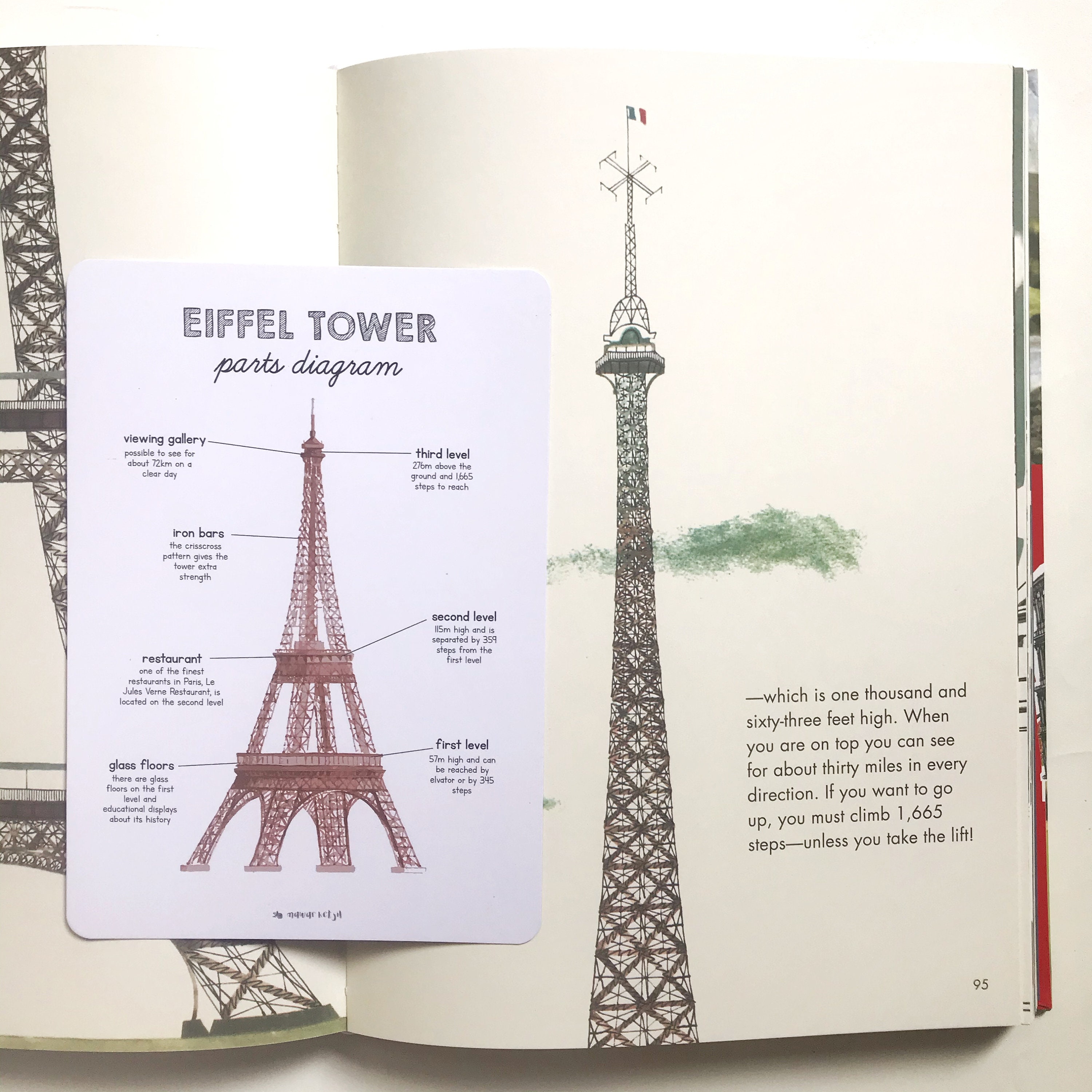 World Monuments Parts Diagram Cards - Etsy