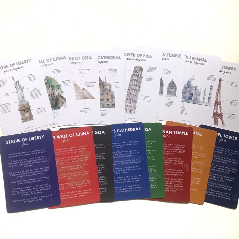 World Monuments Parts Diagram Cards - Etsy