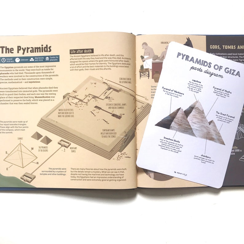 World Monuments Parts Diagram Cards - Etsy