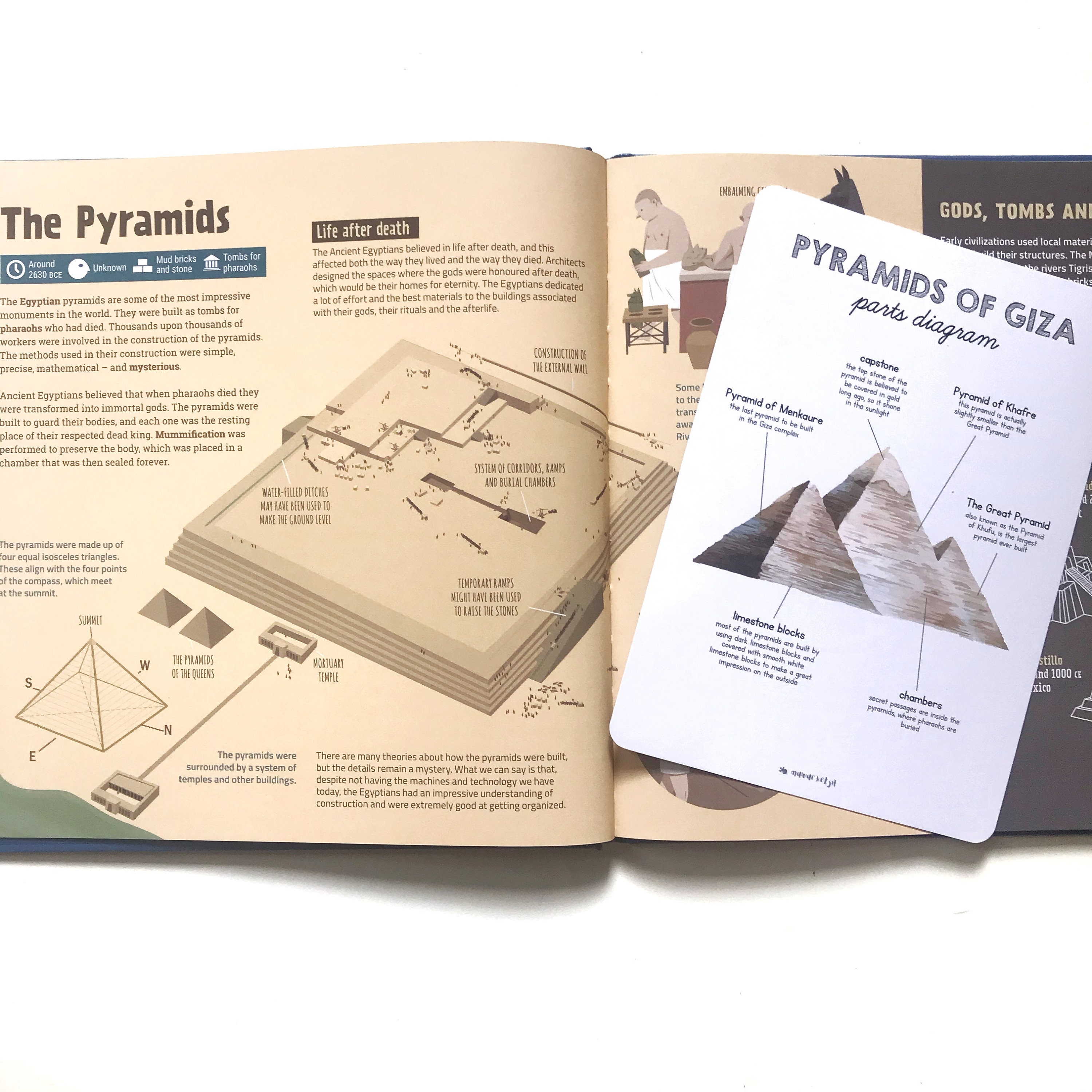 World Monuments Parts Diagram Cards - Etsy