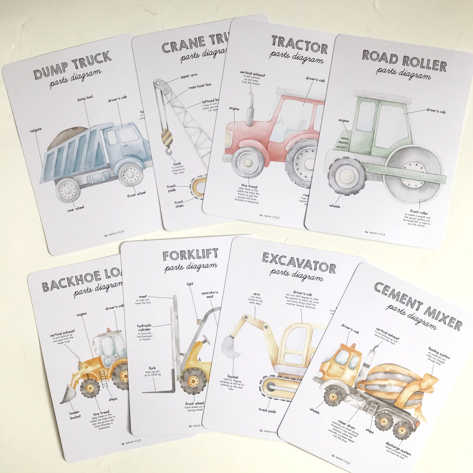 Heavy Vehicles Parts Diagram Cards - Etsy