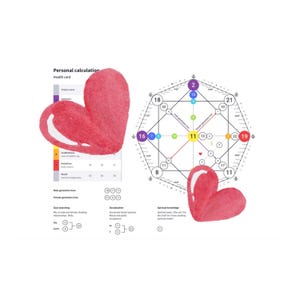 Compatibility Destiny Matrix Reading & Chart Analysis - Etsy