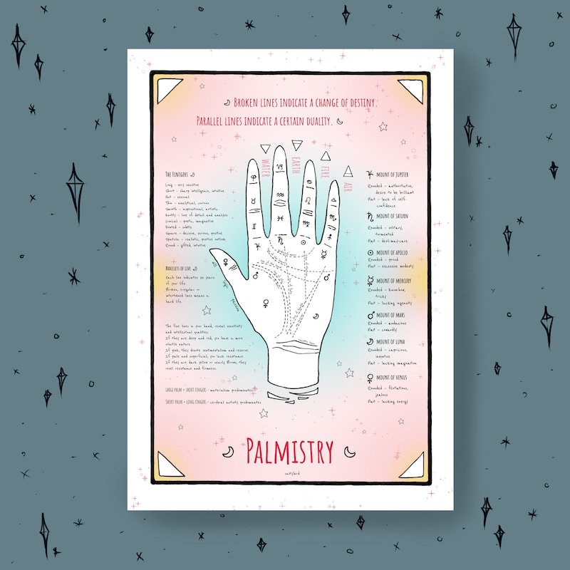 Palm Reading Guide - Etsy