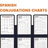 Learn French: French Verb Conjugation Chart PDF - Etsy