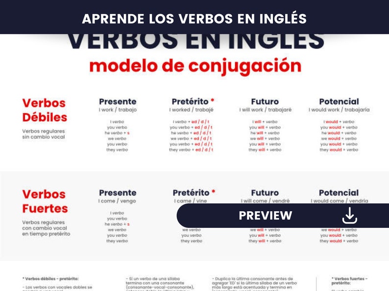 Aprende Inglés Modelo De Conjugacion Para Aprender Ingles Rapido Y ...