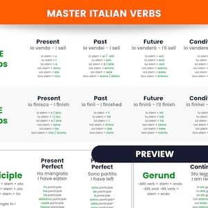 Master Italian Conjugation – Full Digital Chart Set to Learn Italian ...