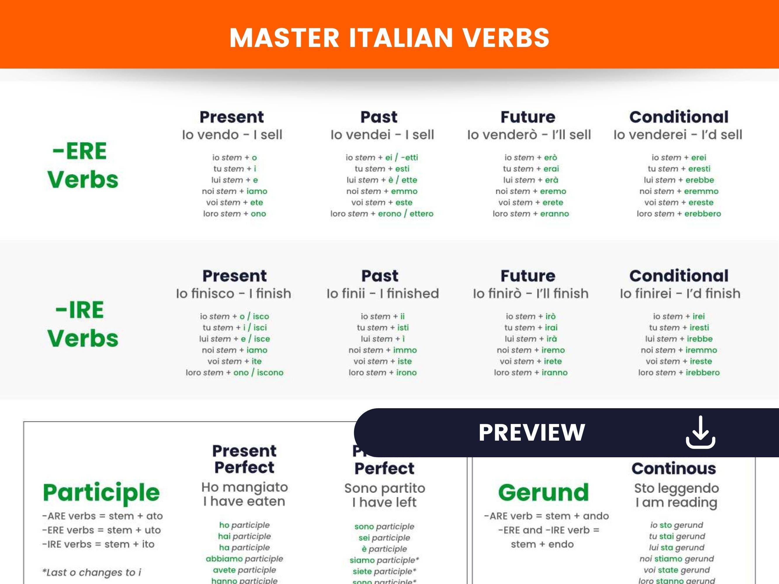 Master Italian Conjugation – Full Digital Chart Set to Learn Italian ...