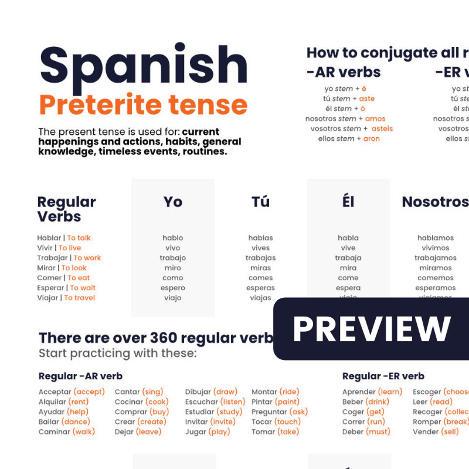 Master Spanish Conjugation Full Digital Chart Set - Etsy