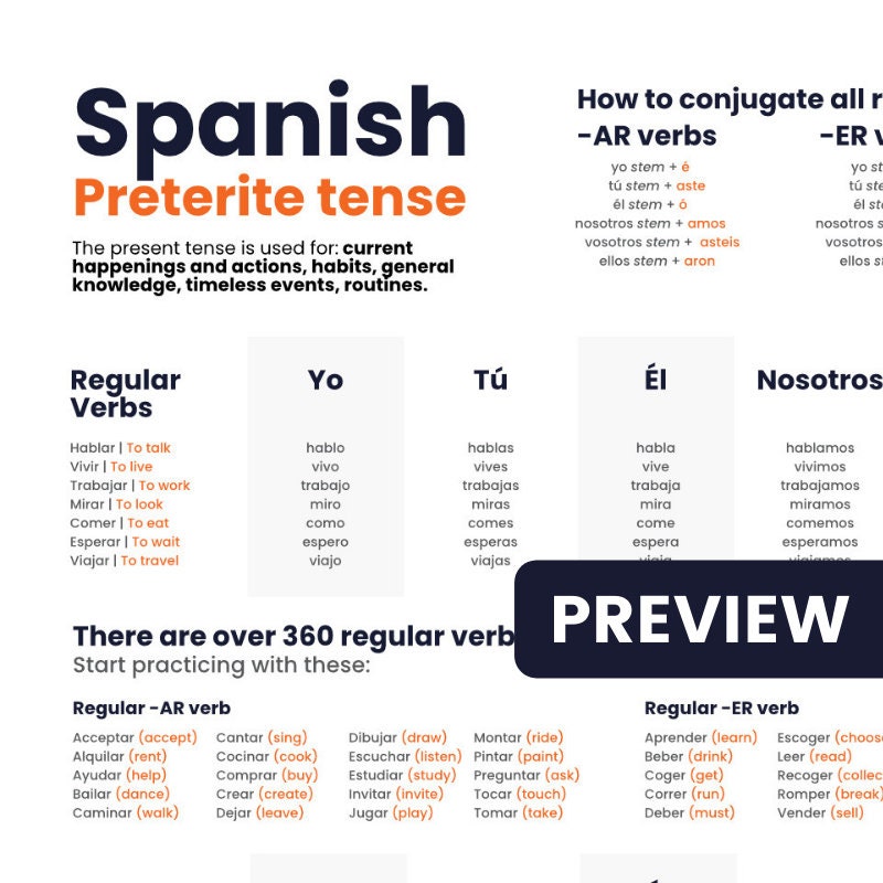 Master Spanish Conjugation – Full Digital Chart Set to Learn Spanish ...