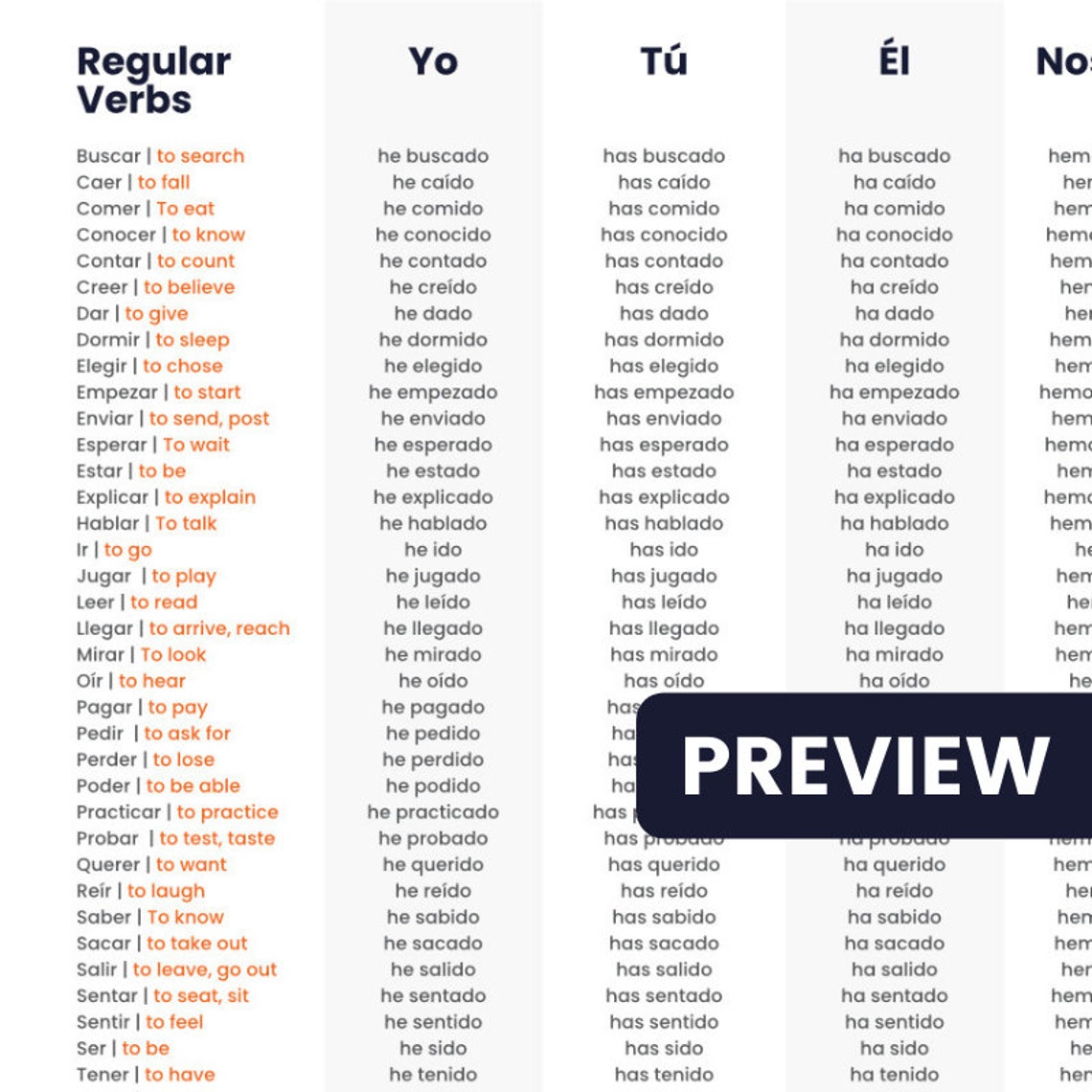 Master Spanish Conjugation – Full Digital Chart Set to Learn Spanish ...
