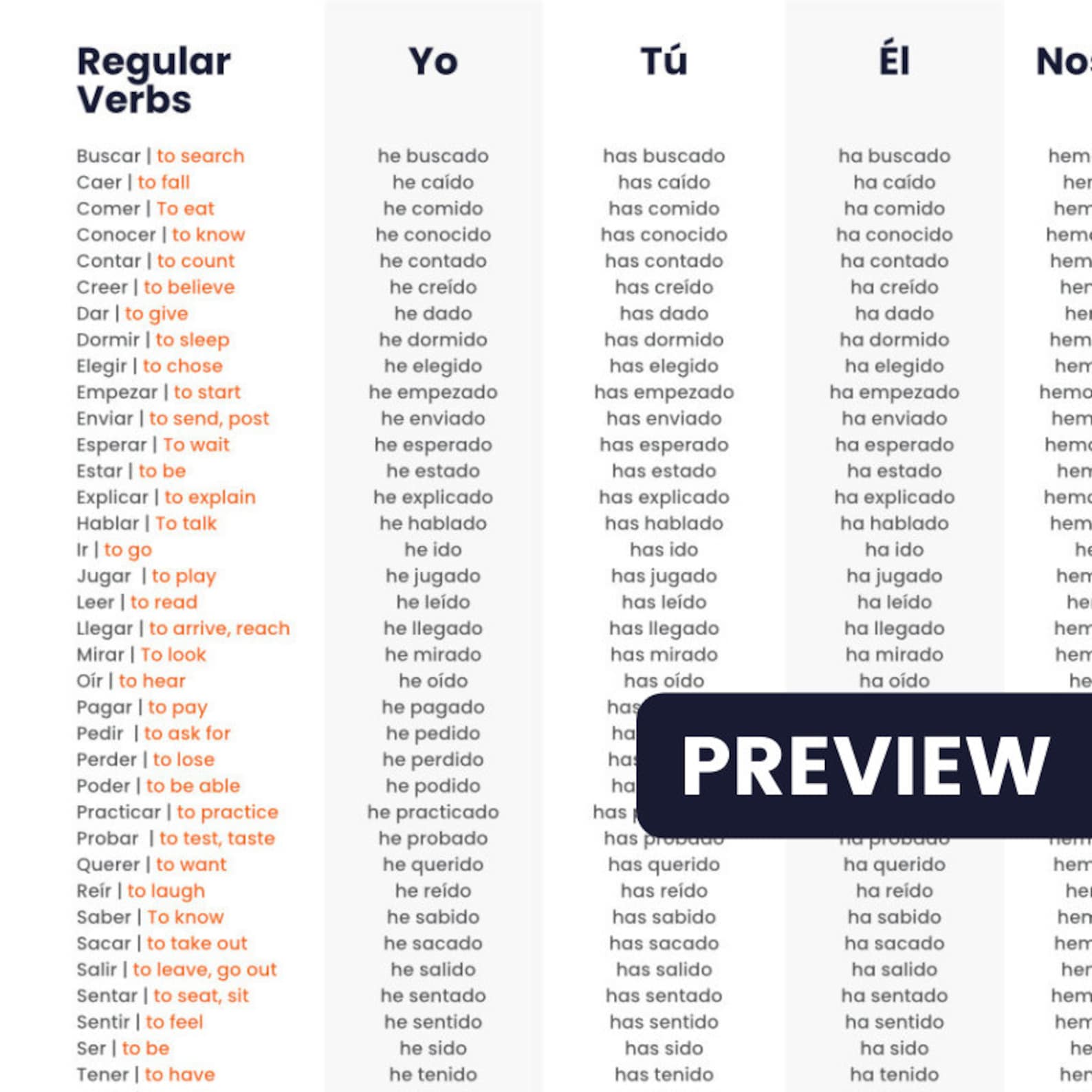 Master Spanish Conjugation – Full Digital Chart Set to Learn Spanish ...