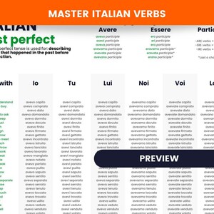 Master Italian Conjugation – Full Digital Chart Set to Learn Italian ...
