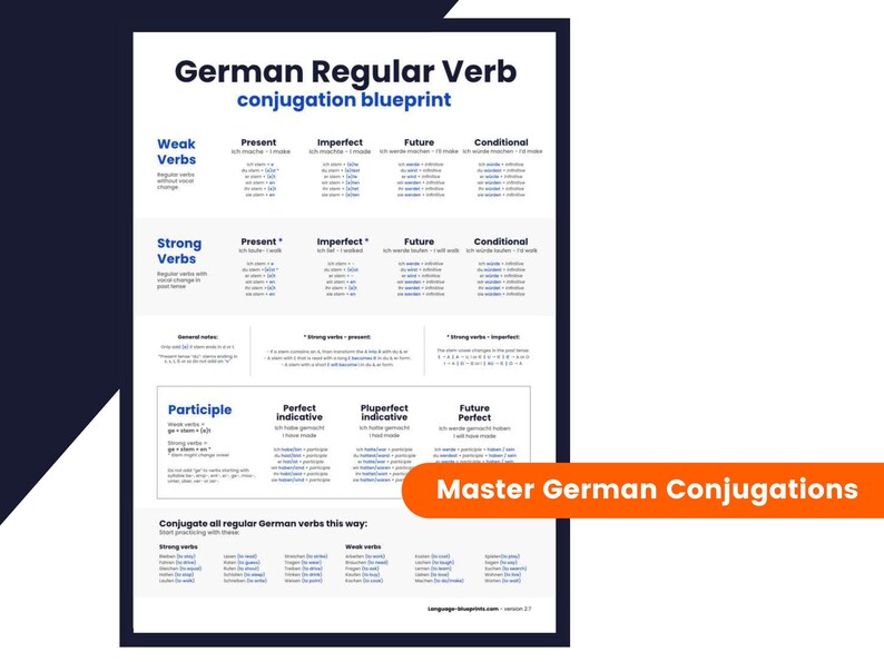 Learn German: German Verb Conjugation Chart - Etsy