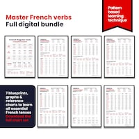 French Verbs Conjugation Poster | Affiche De Conjugaison Des Verbes ...
