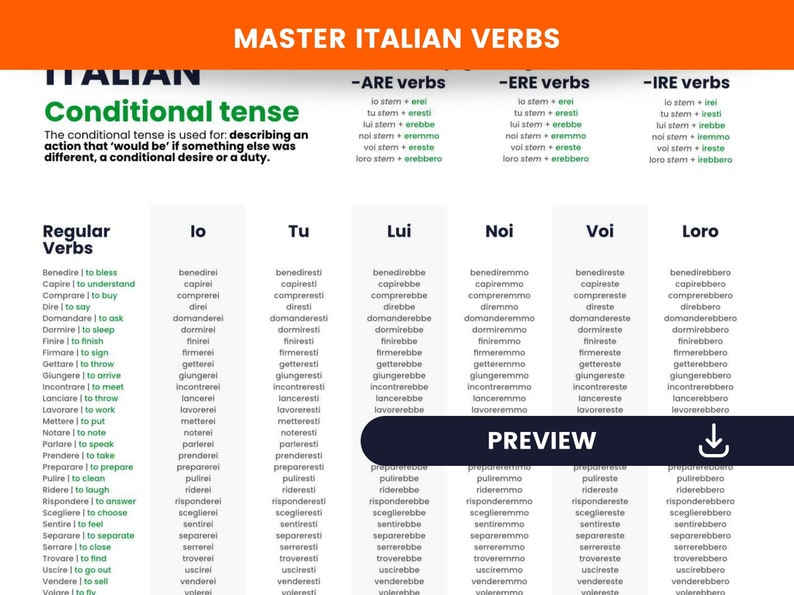 Master Italian Conjugation – Full Digital Chart Set to Learn Italian ...