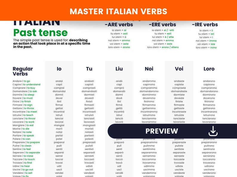 Master Italian Conjugation Full Digital Chart Set - Etsy