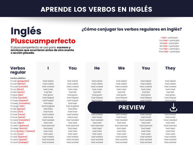 Aprende Inglés Modelo De Conjugacion Para Aprender Ingles Rapido Y ...