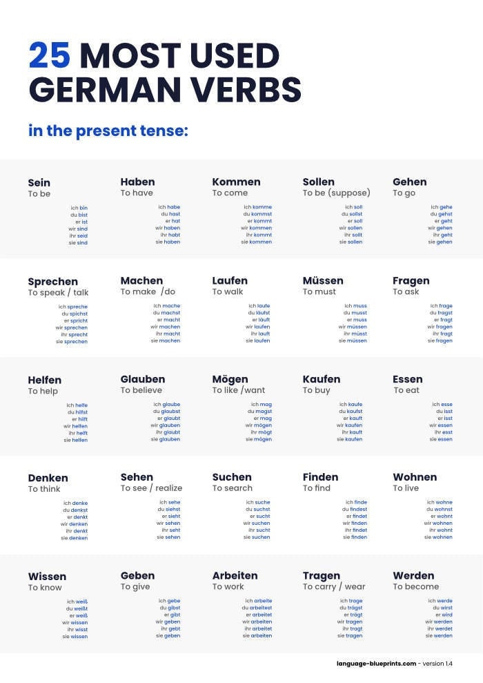 25 Most Used German Verbs in the Present Tense - Etsy