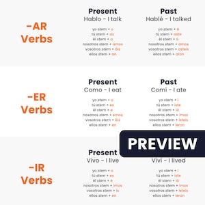 Master Spanish Conjugation – Full Digital Chart Set to Learn Spanish ...