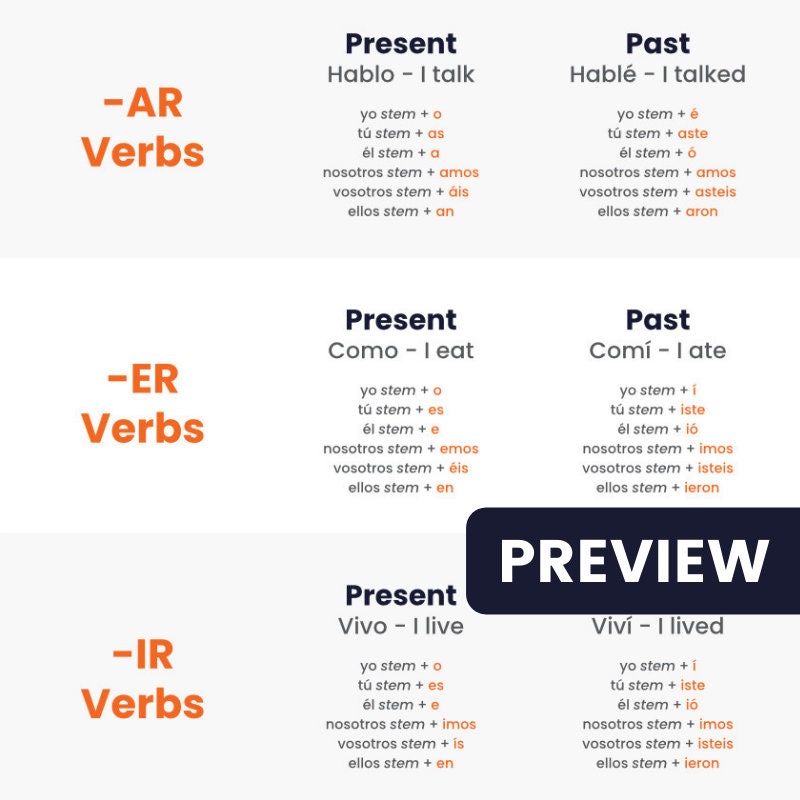 Master Spanish Conjugation – Full Digital Chart Set to Learn Spanish ...