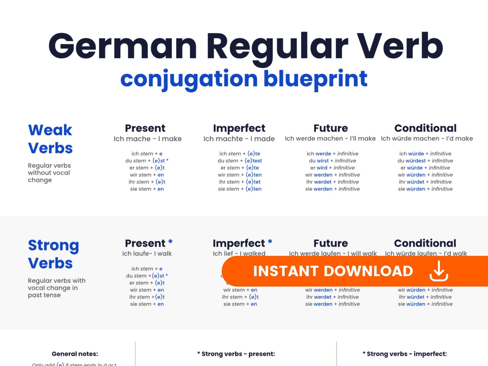 Learn German: German Verb Conjugation Chart - Etsy