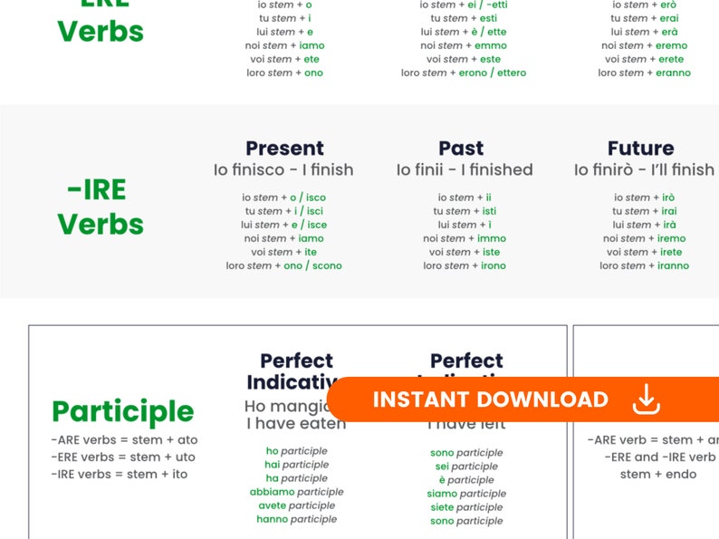 Italian Conjugation Chart - A Blueprint How to Conjugate in Italian - Etsy