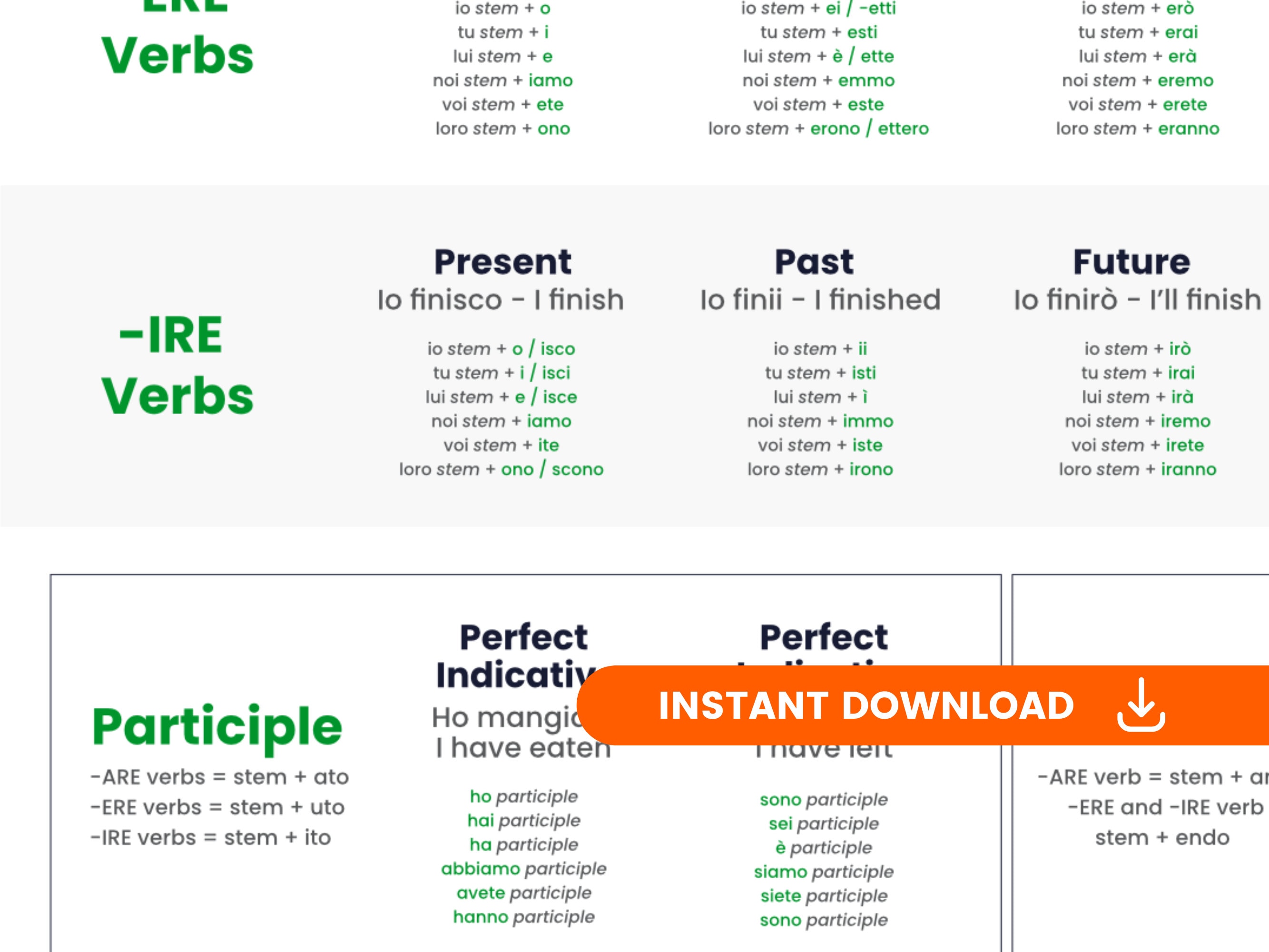 Italian Conjugation Chart - A Blueprint How to Conjugate in Italian - Etsy