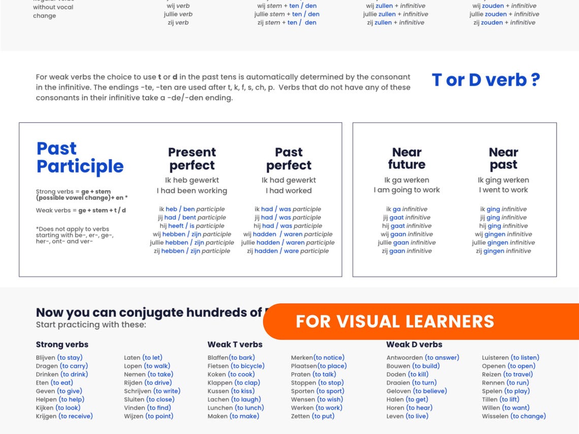 Dutch Verb Conjugation Chart – Learn Dutch Verb Conjugations - PDF - Etsy