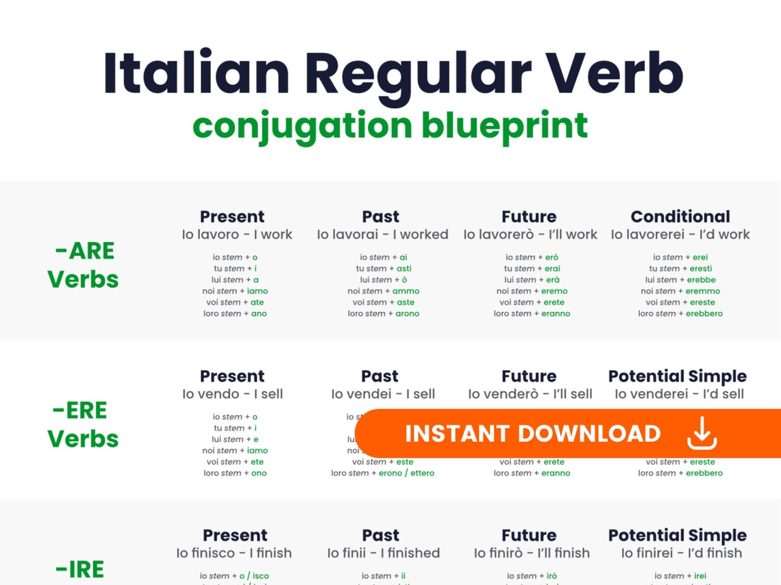 Italian Conjugation Chart - A Blueprint How to Conjugate in Italian - Etsy