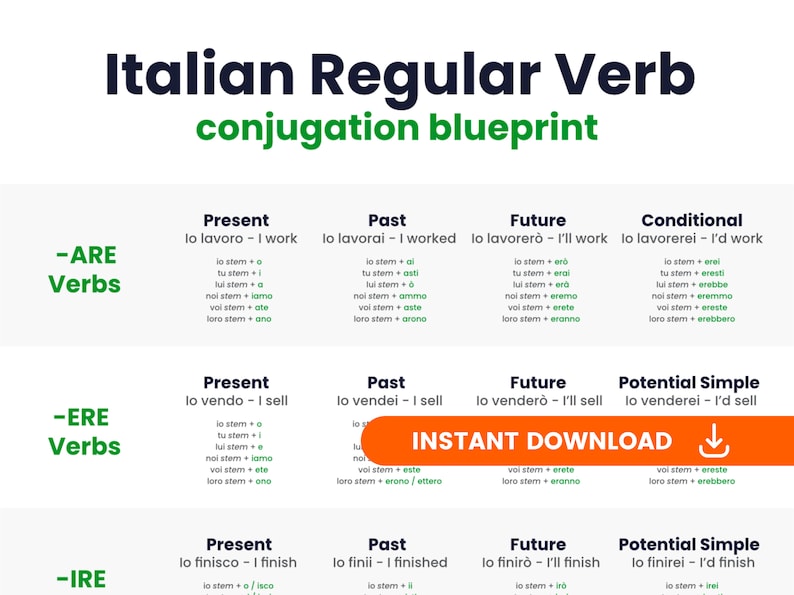 Italian Conjugation Chart - A Blueprint How to Conjugate in Italian - Etsy