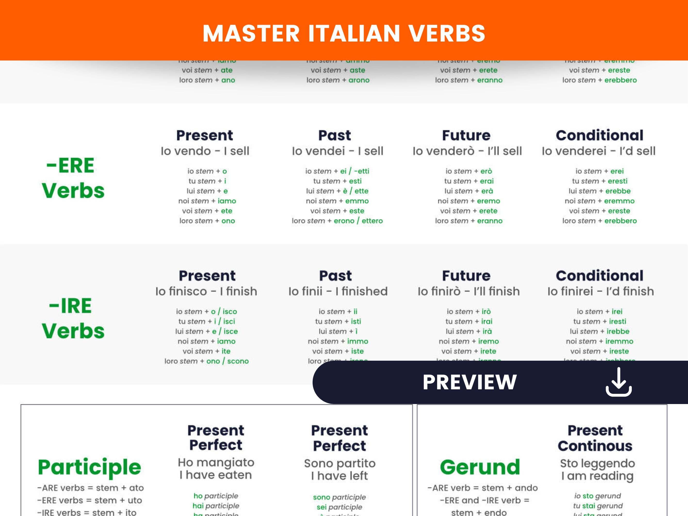 Master Italian Conjugation Full Digital Chart Set - Etsy